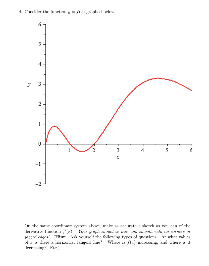 Solved Consider the function y=f(x) ﻿graphed below.On the | Chegg.com