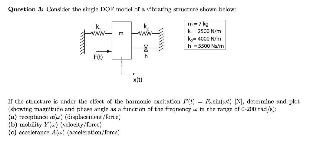 Solved Question 3: Consider the single-DOF model of a | Chegg.com