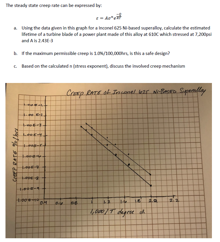 The steady state creep rate can be expressed by: | Chegg.com
