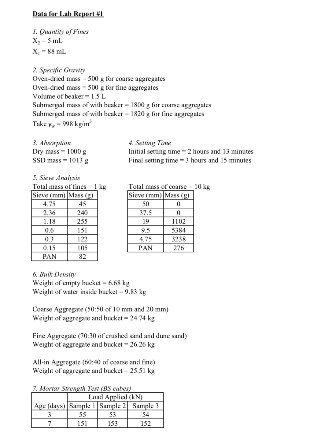 Solved Experimental Investigations 1. Bulk Density and | Chegg.com