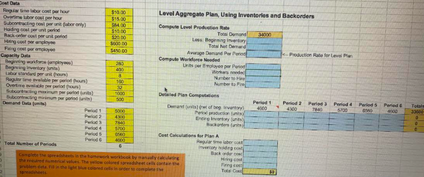 Solved Cost Data Regular time labor cost per hour $10.00 | Chegg.com