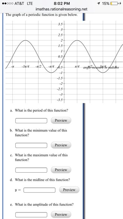 Solved The graph of a periodic function is given below. a. | Chegg.com