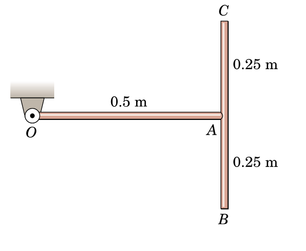 Solved Each of the two rods has a mass of 8 kg. The rods are | Chegg.com