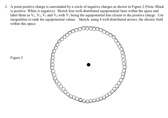 Solved 2. A point positive charge is surrounded by a circle | Chegg.com
