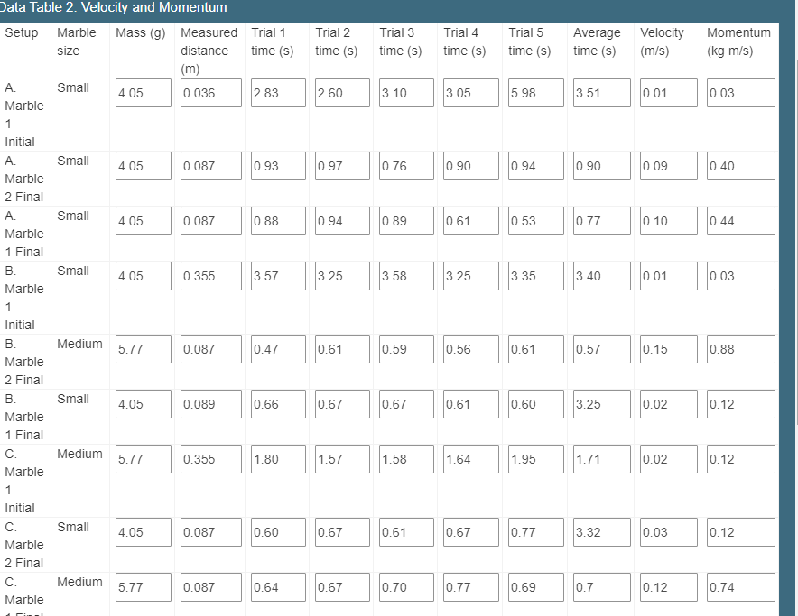 Solved Experiment 2 Exercis Graph 1 5 Data Table 2 Data | Chegg.com