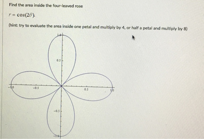 Solved Find the area inside the four-leaved rose r = cos(2 | Chegg.com