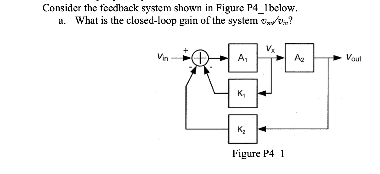 Solved Consider the feedback system shown in Figure | Chegg.com