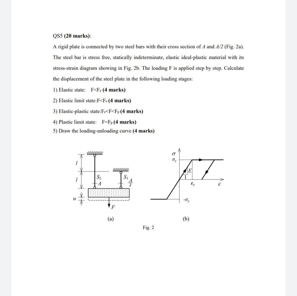 QS5 (20 marks): A rigid plate is connected by two | Chegg.com