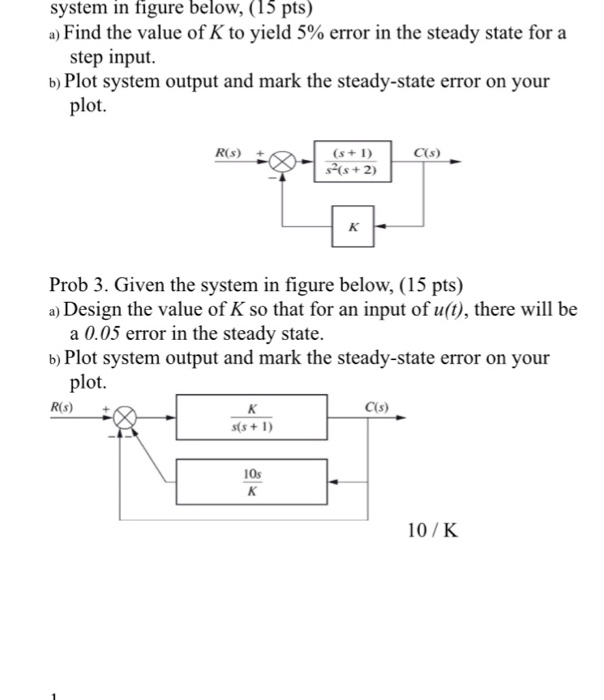 Solved System in figure below, a) Find the value of K to | Chegg.com