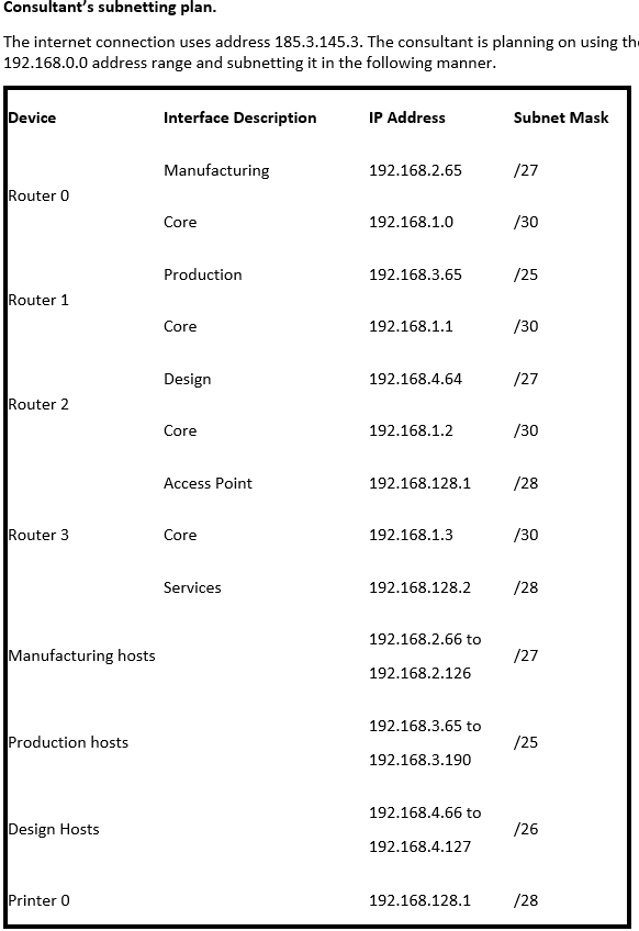 Solved Scenario XYZ Systems Ltd. is located in the south of | Chegg.com