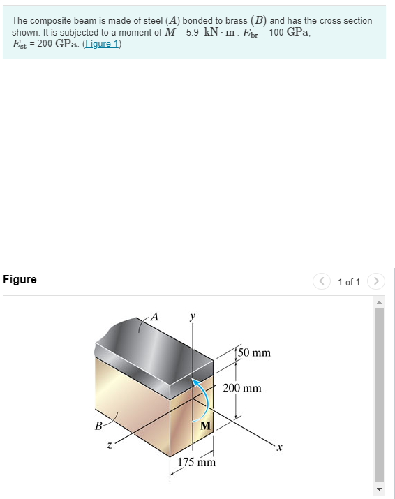 Solved The composite beam is ﻿made of ﻿steel (A) ﻿bonded to | Chegg.com