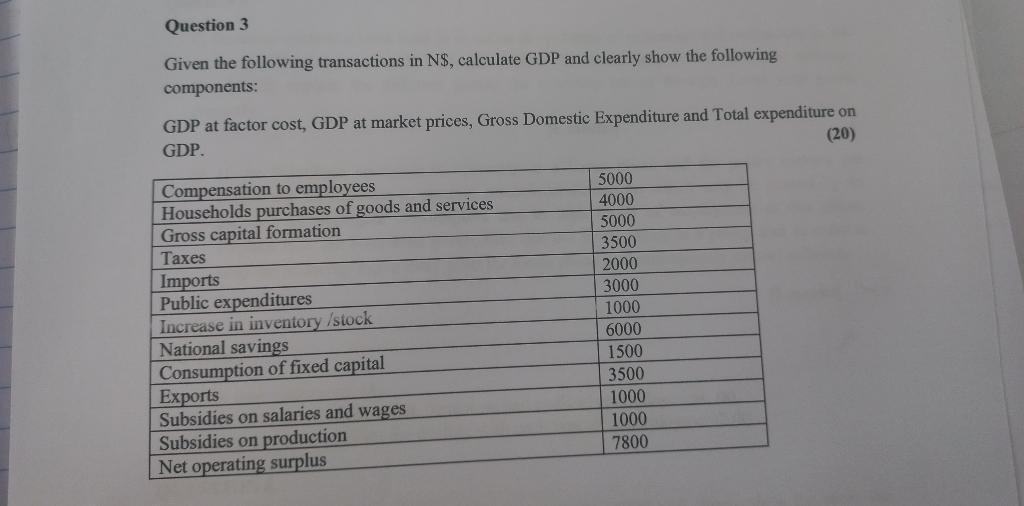 Solved Given the following transactions in N\$, calculate | Chegg.com