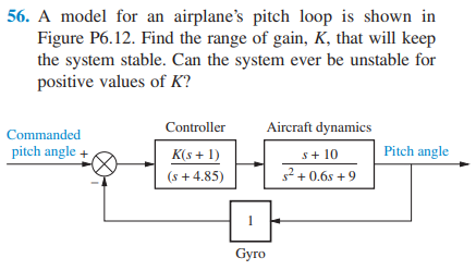 Solved 56. A model for an airplane's pitch loop is shown in | Chegg.com