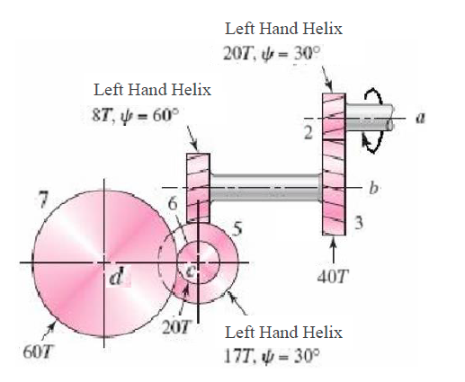 Solved Left Hand Helix 20T, U = 30° Left Hand Helix 8T, Vs = | Chegg.com
