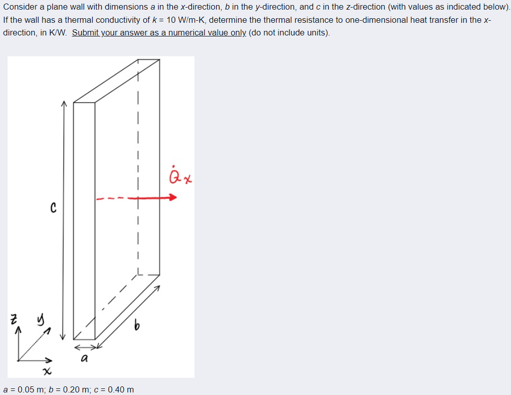 Solved Consider a plane wall with dimensions a in the | Chegg.com
