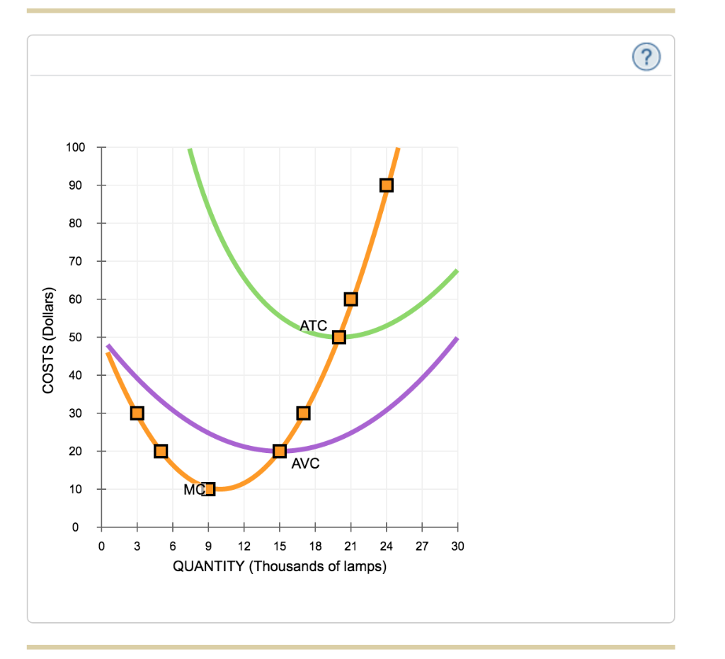 Solved 6 Deriving The Short run Supply Curve Consider The Chegg