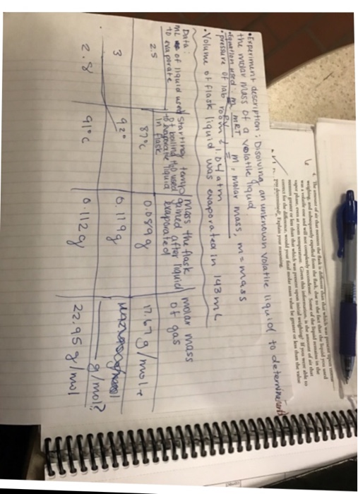 of Experiment description Disolving an unknown | Chegg.com