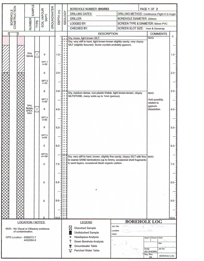 The only soil data available are in the borehole log | Chegg.com
