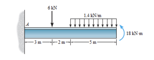Solved The beam (Figure 2) is subjected to a point load of | Chegg.com