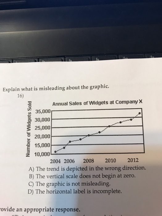 Solved Explain what is misleading about the graphic. 16) | Chegg.com