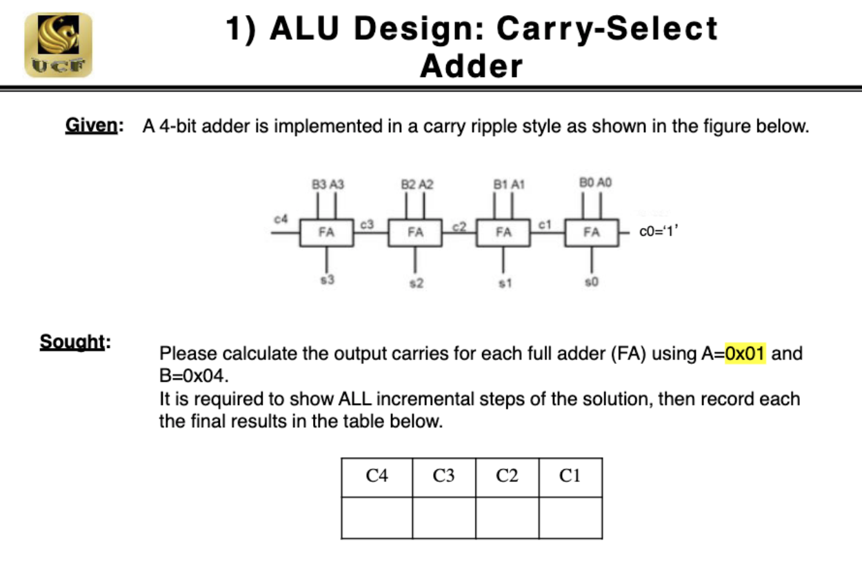 1) ALU Design: Carry-Select Adder Given: A4-bit adder | Chegg.com