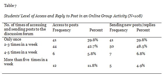 Solved Write a full data commentary for the following table | Chegg.com