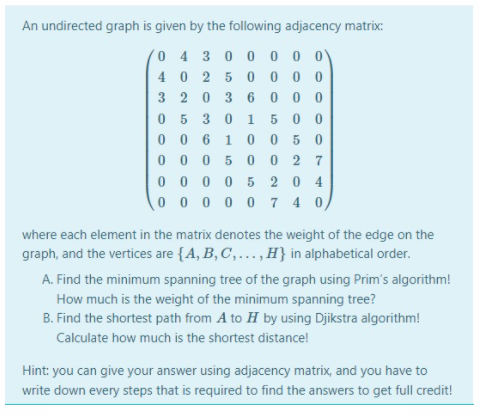 Solved An undirected graph is given by the following | Chegg.com