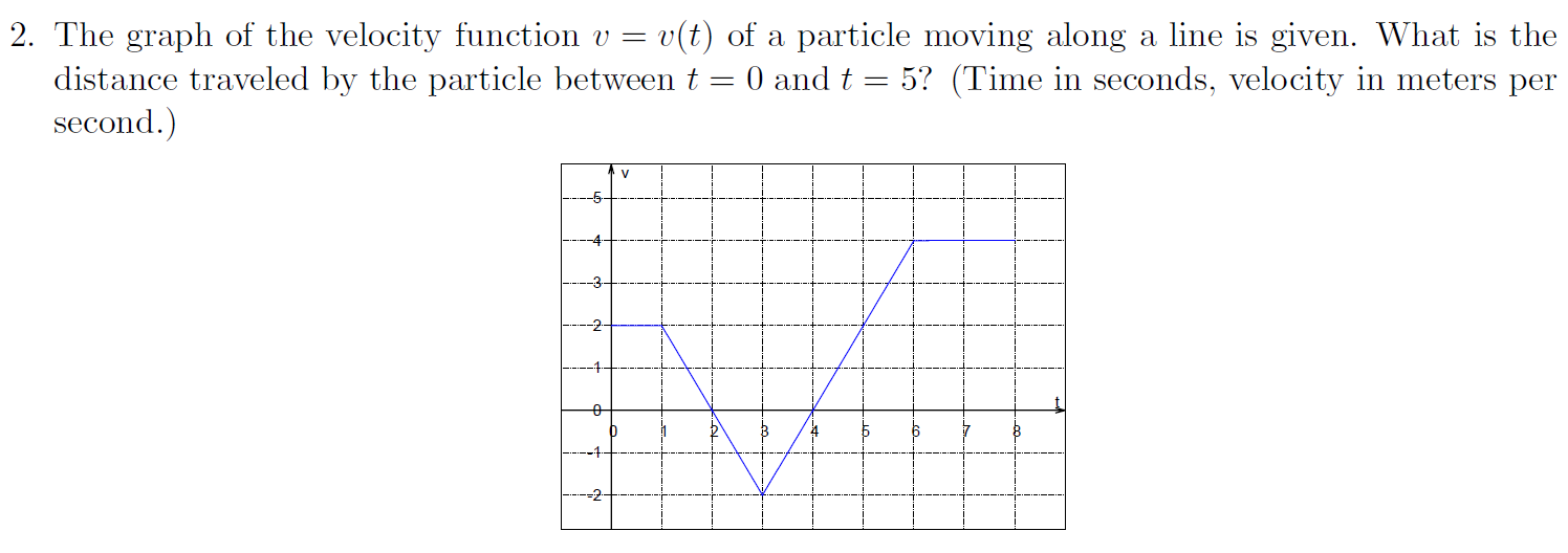 Solved 2. The graph of the velocity function v = v(t) of a | Chegg.com