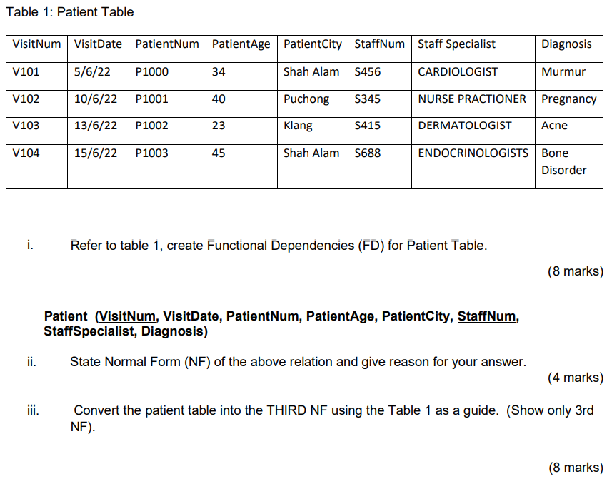 Solved Table 1: Patient Table i. Refer to table 1, create | Chegg.com