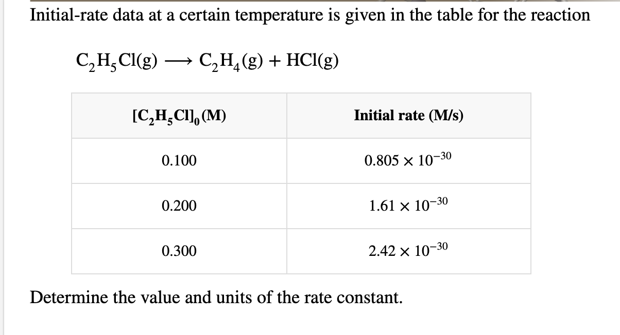 Solved Initial-rate data at a certain temperature is given | Chegg.com