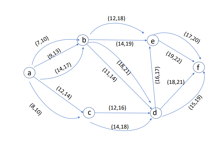 Solved 4. Consider the following directed (multi) graph (see | Chegg.com