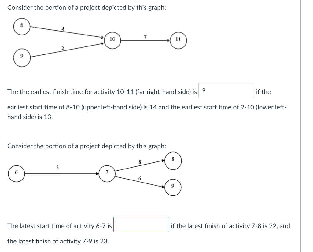 Solved Consider the portion of a project depicted by this | Chegg.com