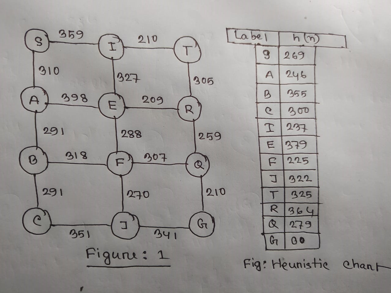 Q: Evaluate beam search (time complexity, | Chegg.com