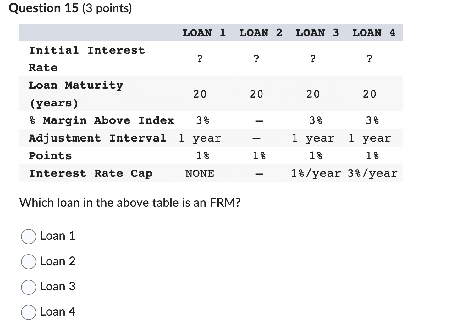 Solved Question 15 (3 points) Which loan in the above table | Chegg.com