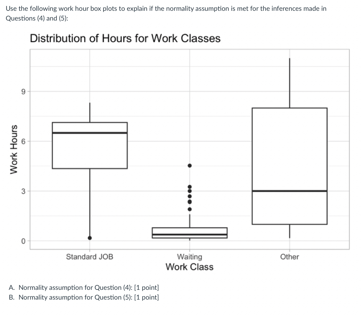 Solved Use the following work hour box plots to explain if | Chegg.com