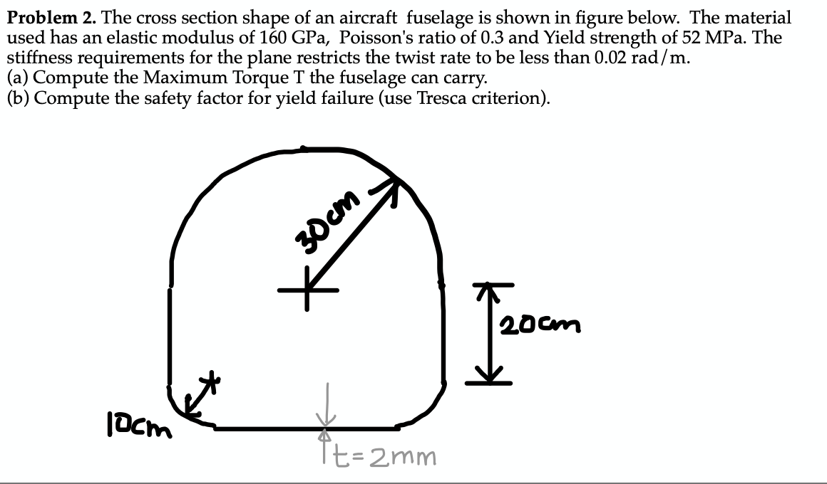 Problem 2. The cross section shape of an aircraft | Chegg.com