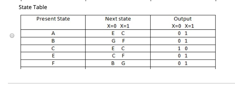 Solved QUESTION 16 Given a state diagram А 1/ 16 1/0 0/0 1/0 | Chegg.com
