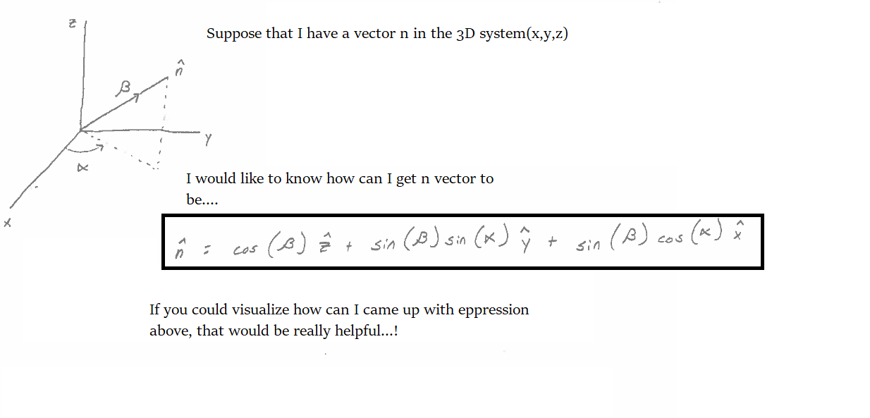 Solved Suppose that I have a vector n in the 3D | Chegg.com