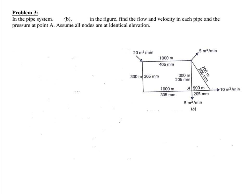 Solved Problem 3: In the pipe system: b), in the figure, | Chegg.com