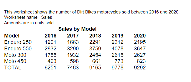 Chapter 2 Running Case Assignment: Analyzing | Chegg.com