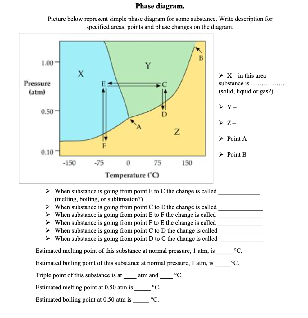 Solved Phase diagram. Picture below represent simple phase | Chegg.com