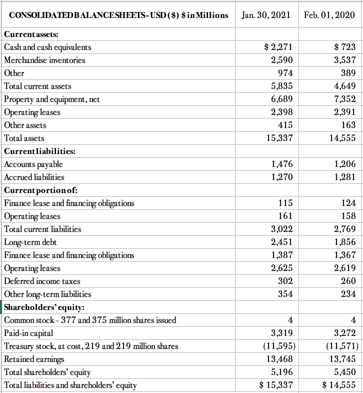 Kohls Ratio Accounts Receivable Turnover Days Sales | Chegg.com