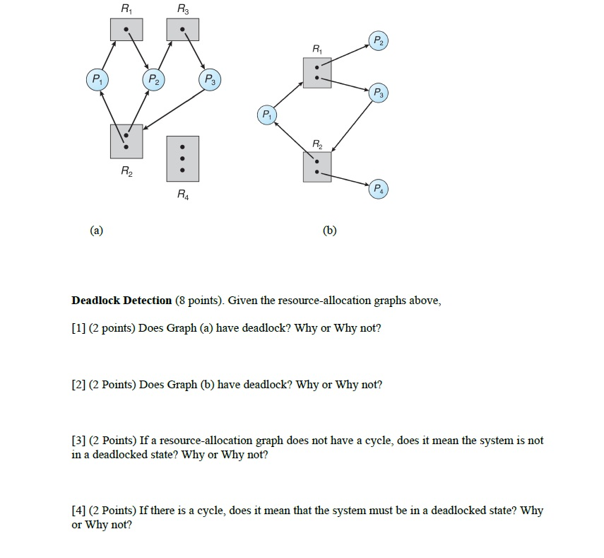 Solved Piz Deadlock Detection (8 points). Given the | Chegg.com
