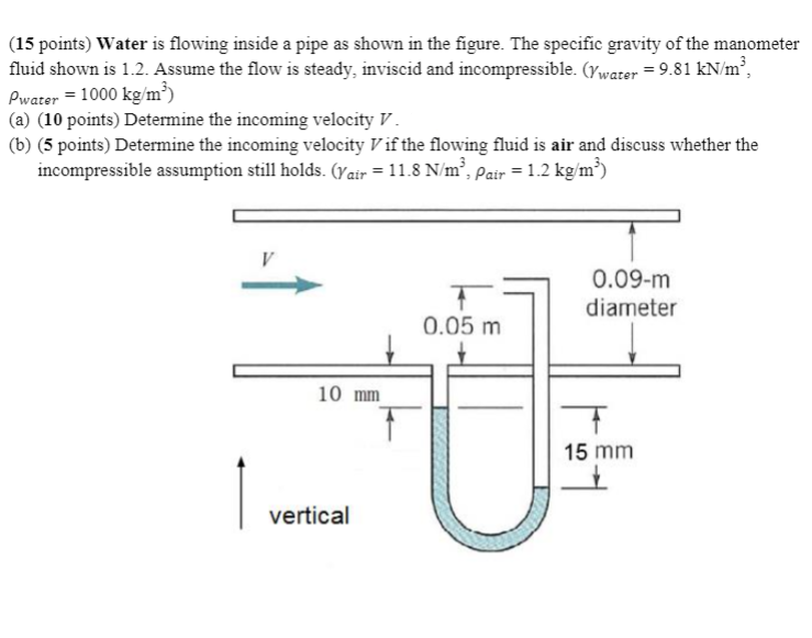 Solved (15 points) Water is flowing inside a pipe as shown | Chegg.com