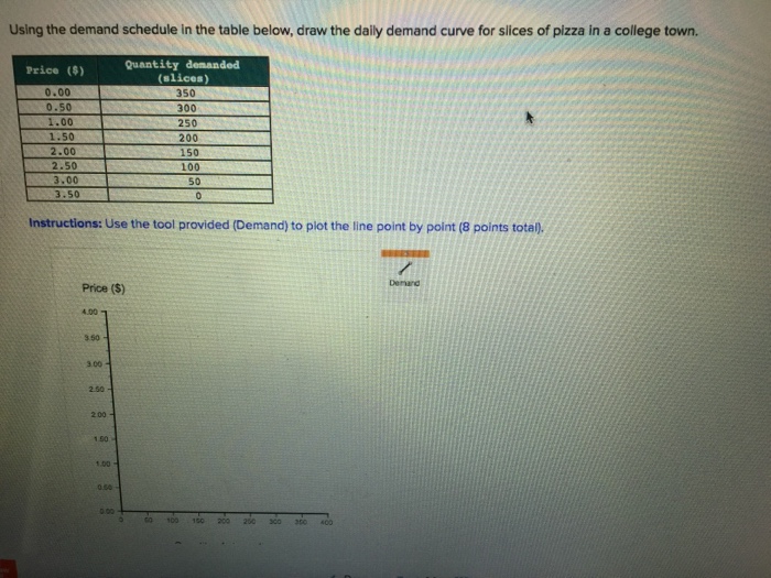 Solved Using the demand schedule in the table below, draw | Chegg.com
