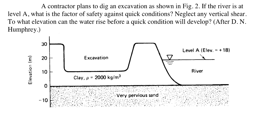 Solved A contractor plans to dig an excavation as shown in | Chegg.com