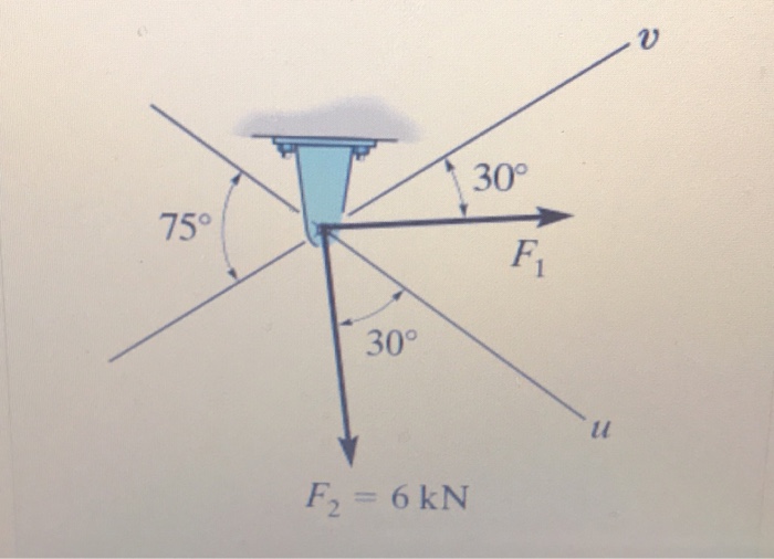 Solved If F1= 4kN and F2= 6kN. A.) determine the magnitude | Chegg.com