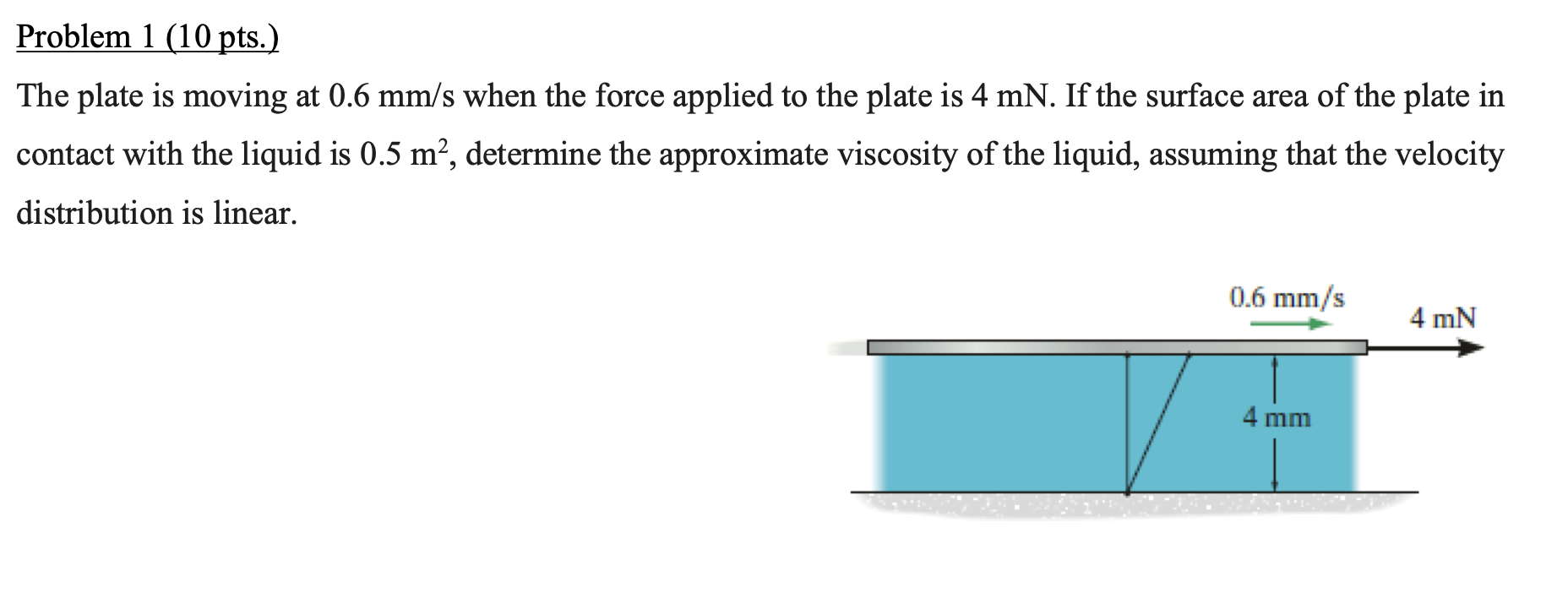 Solved Problem 1 (10 pts.) The plate is moving at 0.6 mm/s | Chegg.com