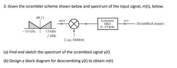 Solved Given the scrambler scheme shown below and spectrum | Chegg.com Solved Given the scrambler scheme shown below and spectrum | Chegg.com