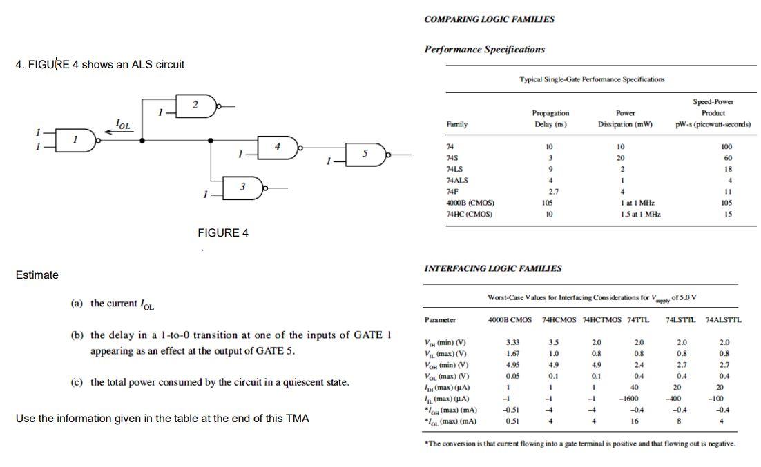 Solved COMPARING LOGIC FAMILIES Performance Specifications | Chegg.com